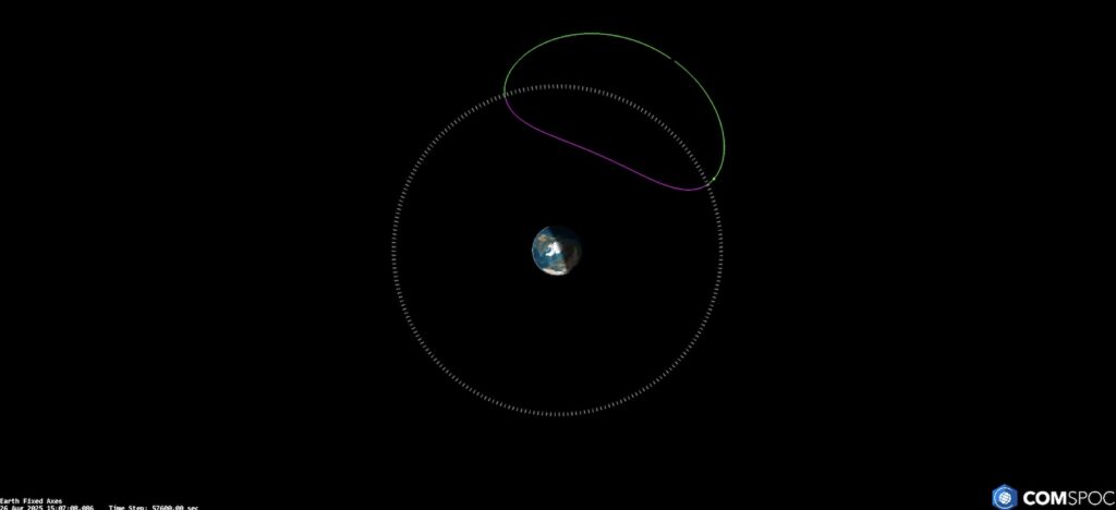 It’s hunting season in orbit as Russia’s killer satellites mystify ...