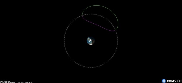 It’s hunting season in orbit as Russia’s killer satellites mystify ...