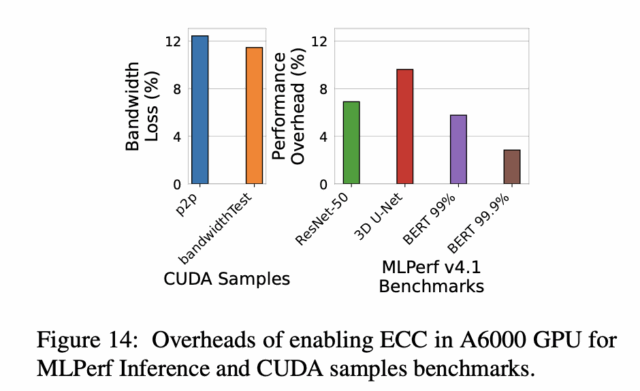 Nvidia chips become the first GPUs to fall to Rowhammer bit-flip ...