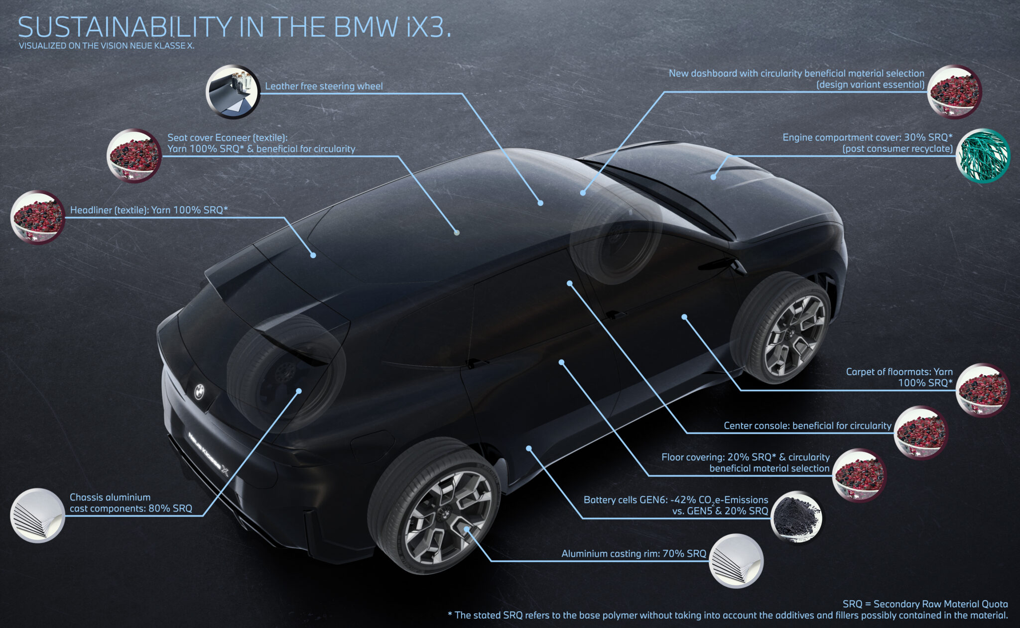 BMW’s next EV is its most sustainable car yet—here’s why - Ars Technica
