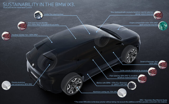 BMW’s next EV is its most sustainable car yet—here’s why - Ars Technica