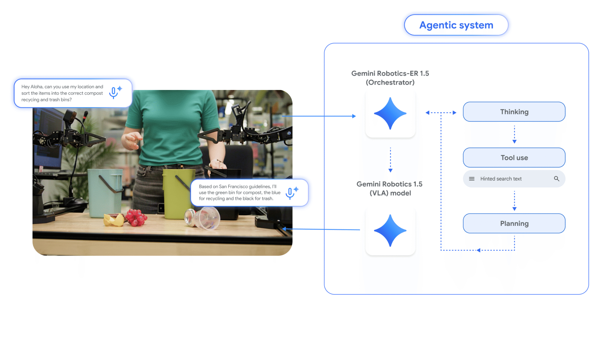 Google DeepMind unveils its first “thinking” robotics AI - Ars Technica