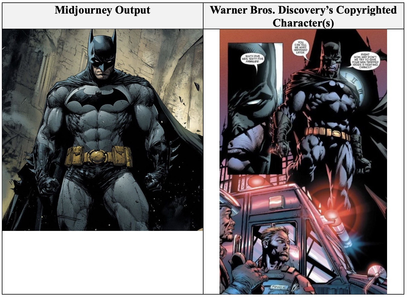 Warner Bros. sues Midjourney to stop AI knockoffs of Batman, Scooby-Doo ...