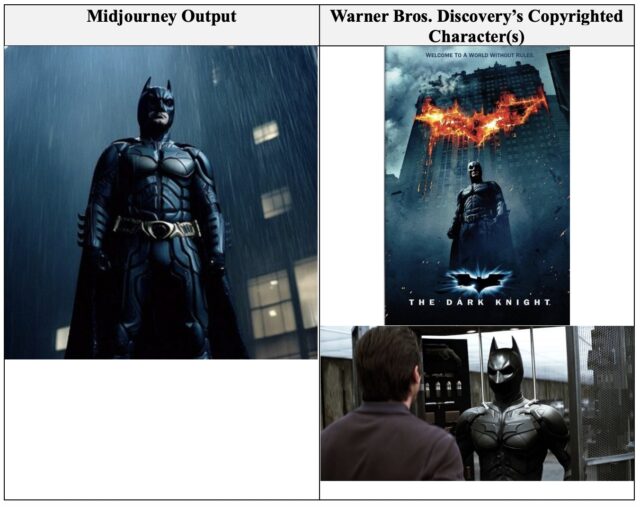 Warner Bros. sues Midjourney to stop AI knockoffs of Batman, Scooby-Doo ...
