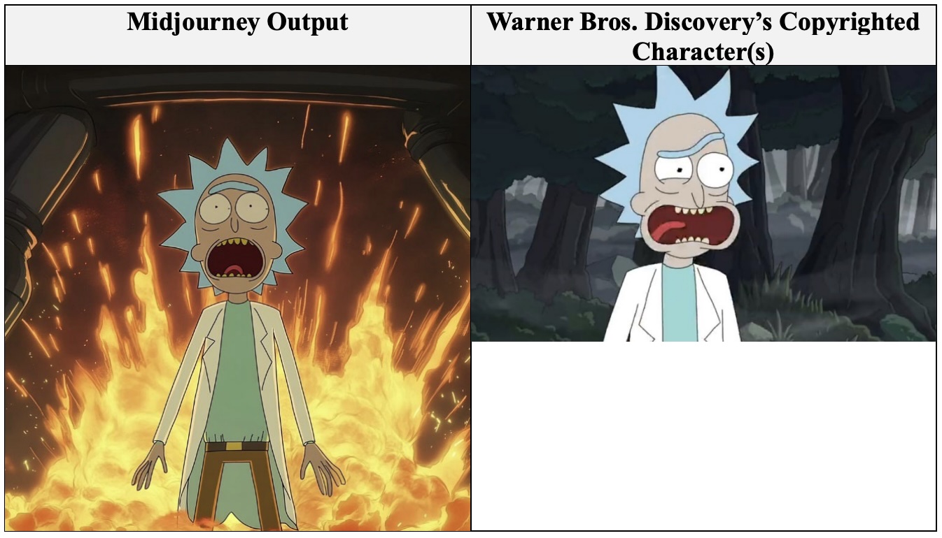 Warner Bros. sues Midjourney to stop AI knockoffs of Batman, Scooby-Doo ...