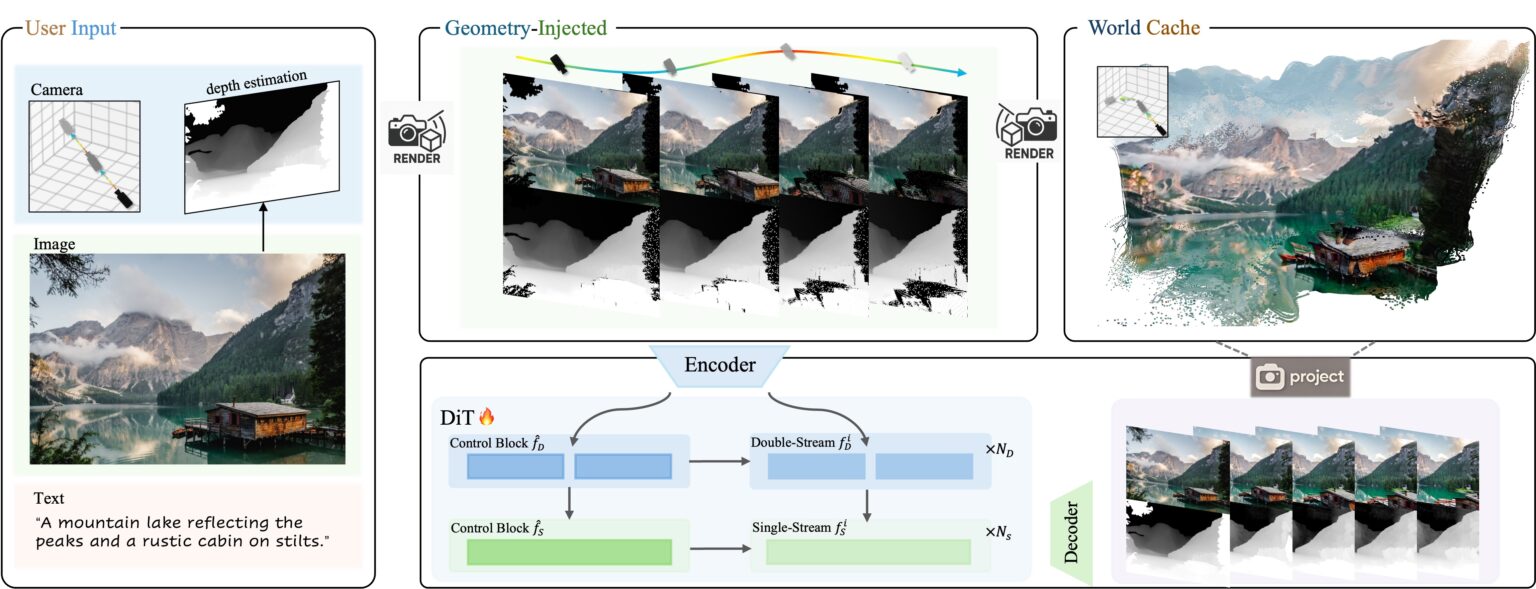 New AI model turns photos into explorable 3D worlds, with caveats - Ars ...