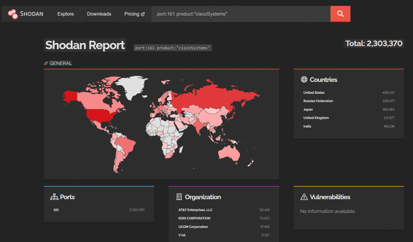 As many as 2 million Cisco devices affected by actively exploited 0-day ...