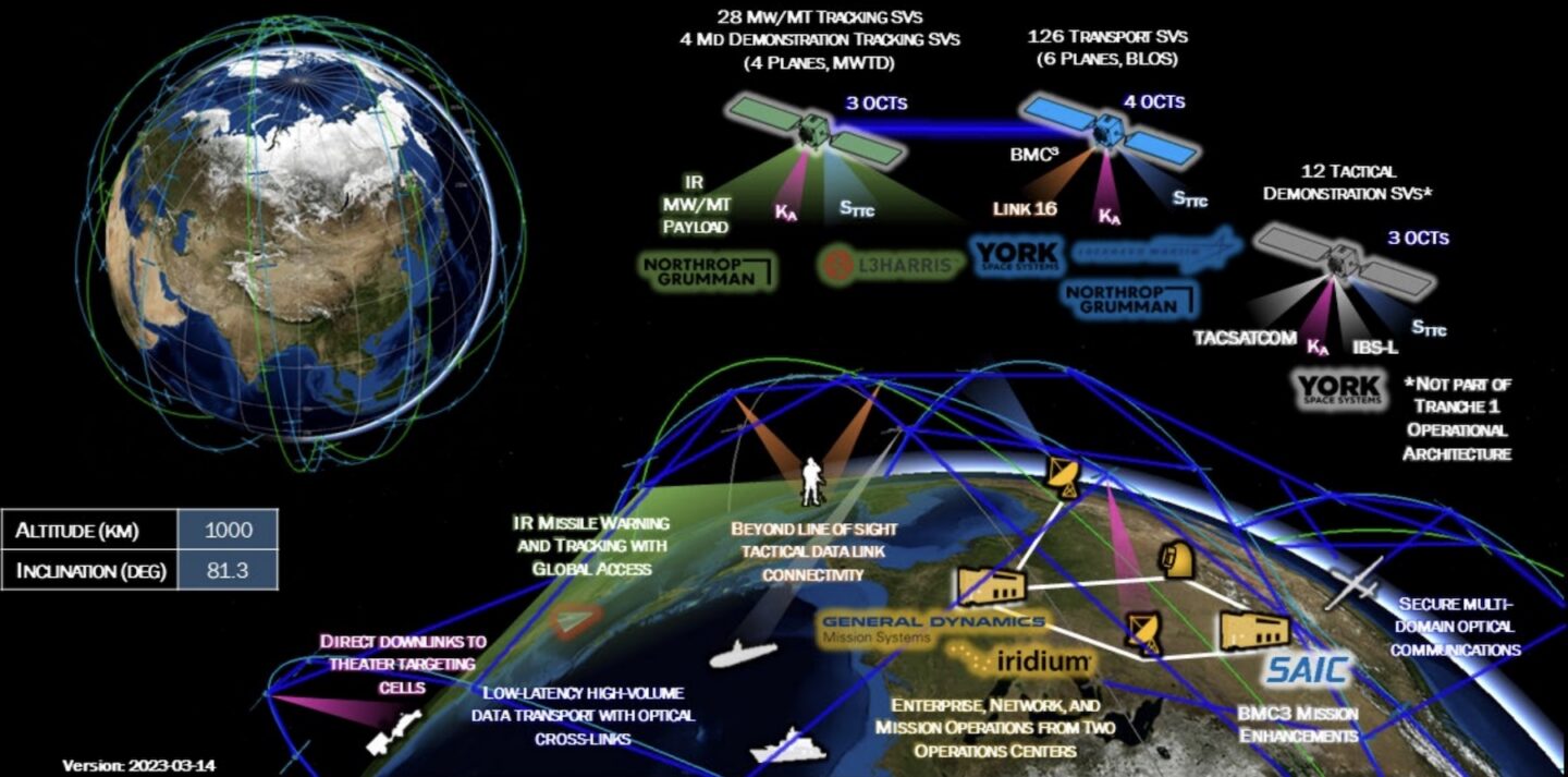 Pentagon begins deploying new satellite network to link sensors with ...