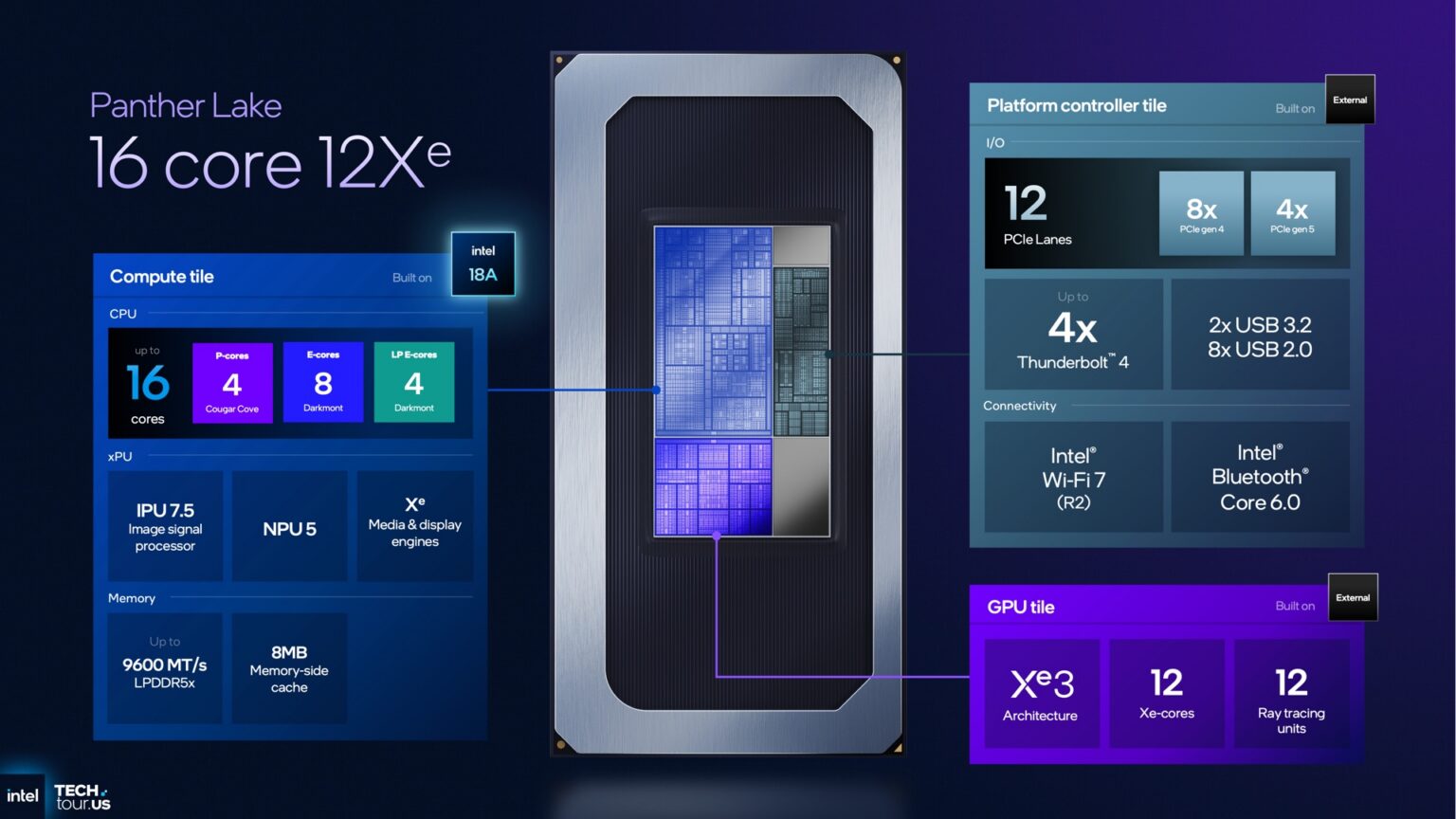 Intel’s next-generation Panther Lake laptop chips could be a return to ...
