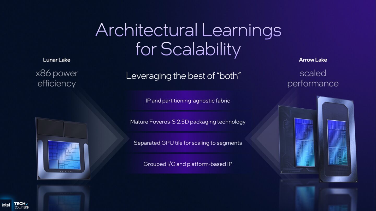 Intel’s next-generation Panther Lake laptop chips could be a return to form - Ars Technica