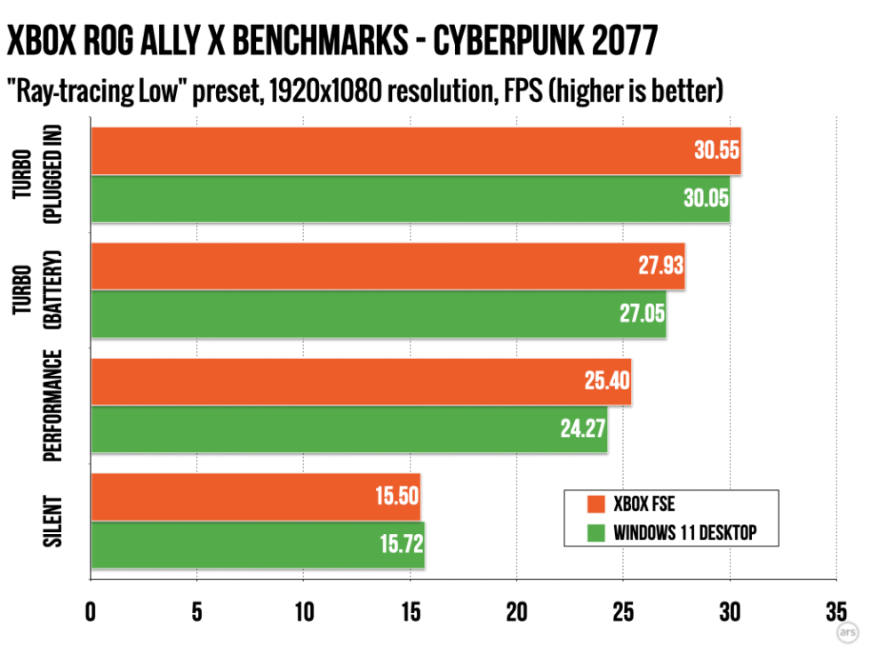 ROG Xbox Ally X: The Ars Technica review - Ars Technica