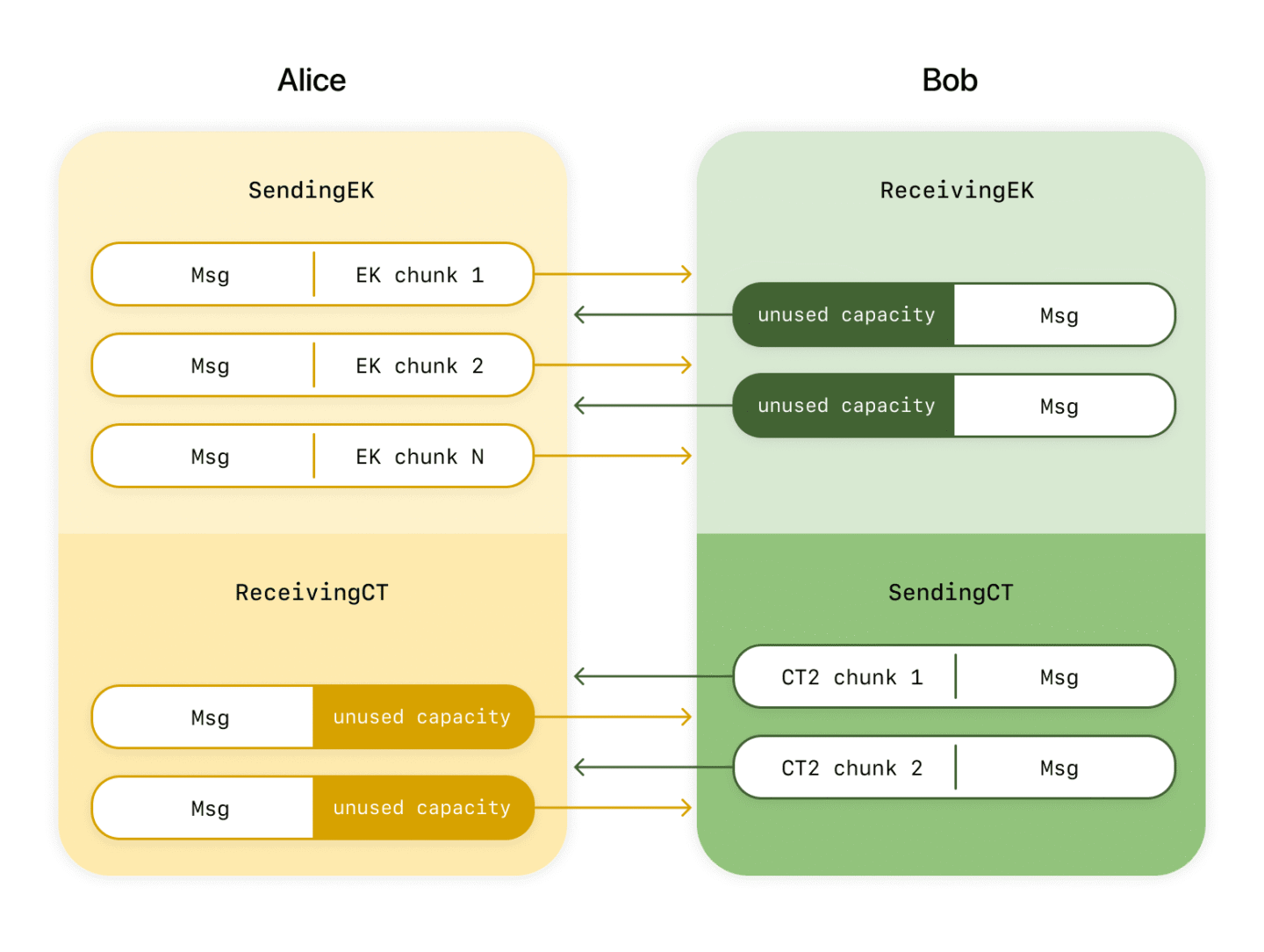 Why Signal’s post-quantum makeover is an amazing engineering ...