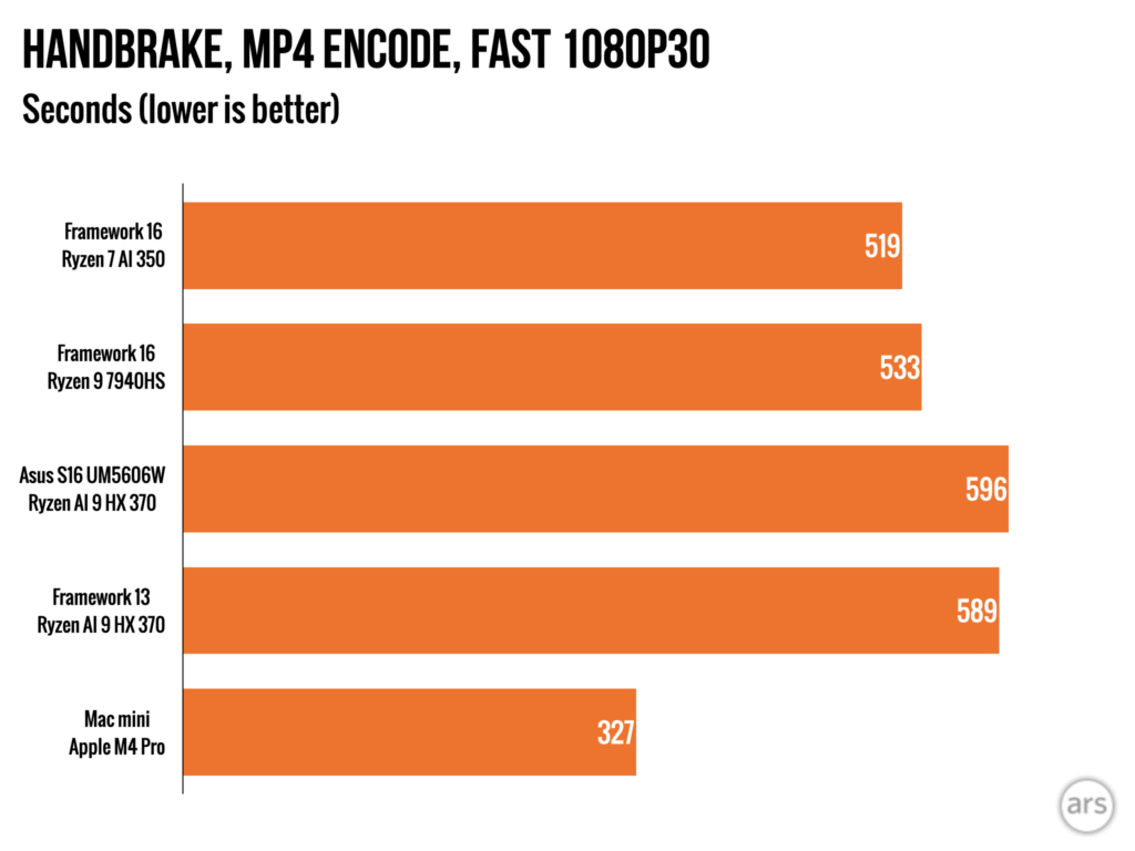 Review: New Framework Laptop 16 takes a fresh stab at the upgradeable ...