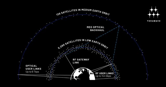 Another Jeff Bezos company has announced plans to develop a ...