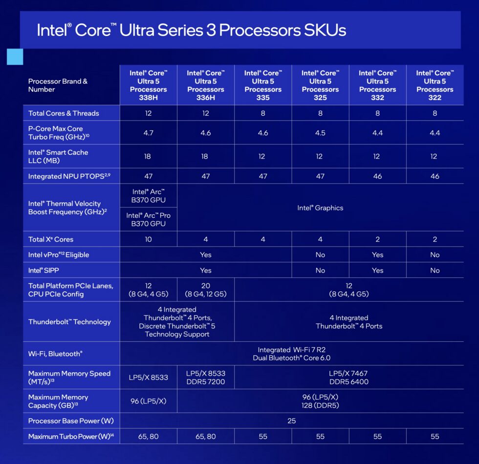 Intel launches Core Ultra Series 3 CPUs, made using its long-awaited ...