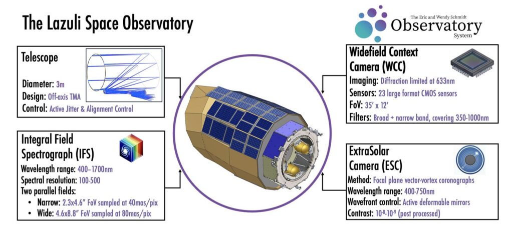 Former Google CEO plans to singlehandedly fund a Hubble telescope ...
