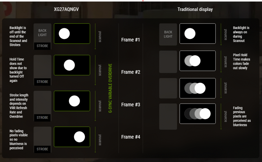 Nvidia’s new G-Sync Pulsar monitors target motion blur at the human ...