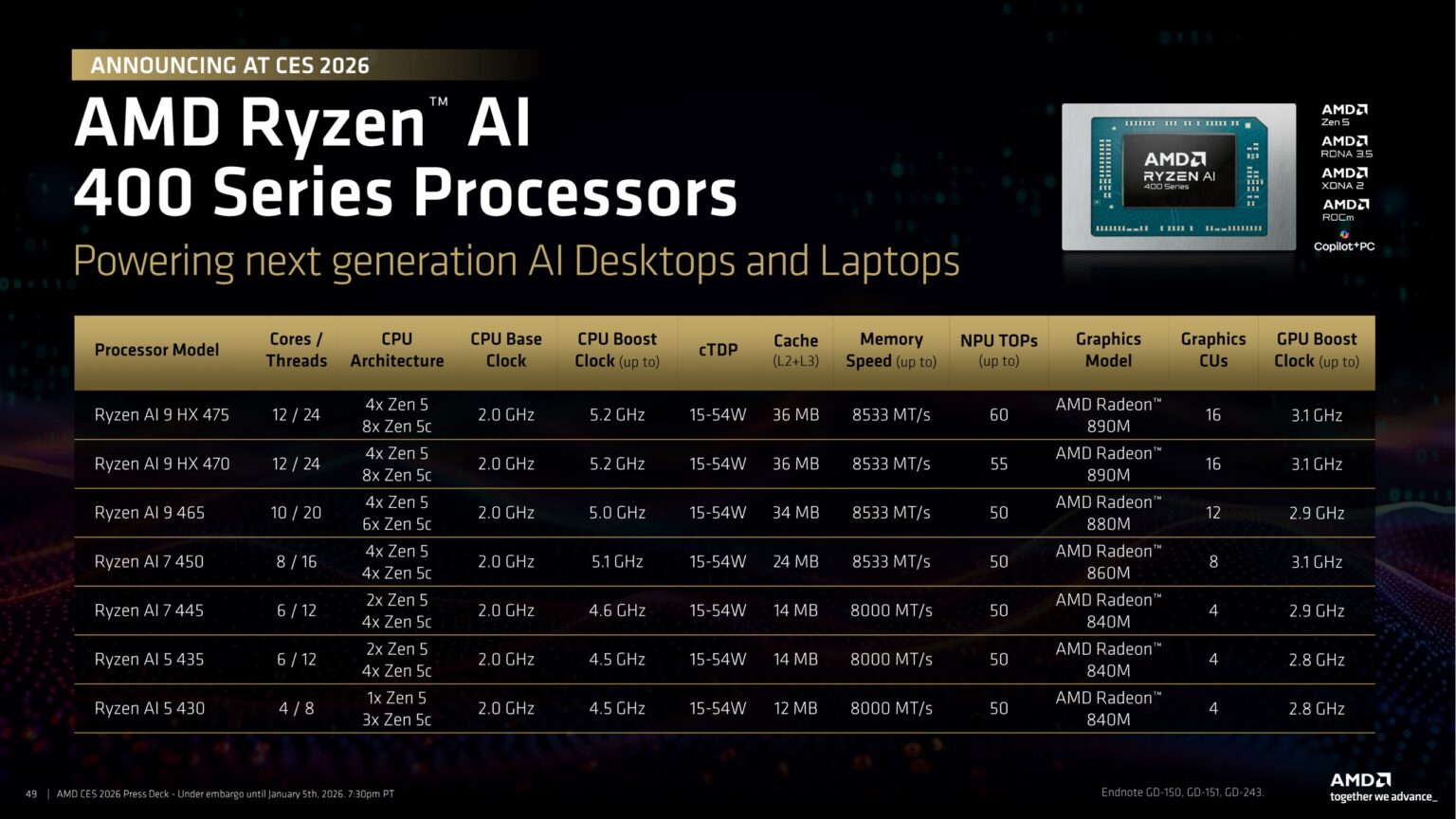 AMD reheats last year’s Ryzen AI and X3D CPUs for 2026’s laptops and ...