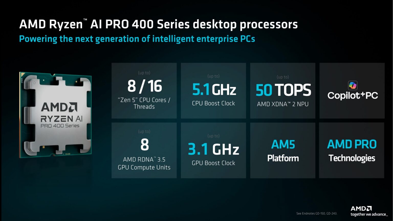 AMD Ryzen AI 400 chips will bring newer CPUs, GPUs, and NPUs to AM5 ...