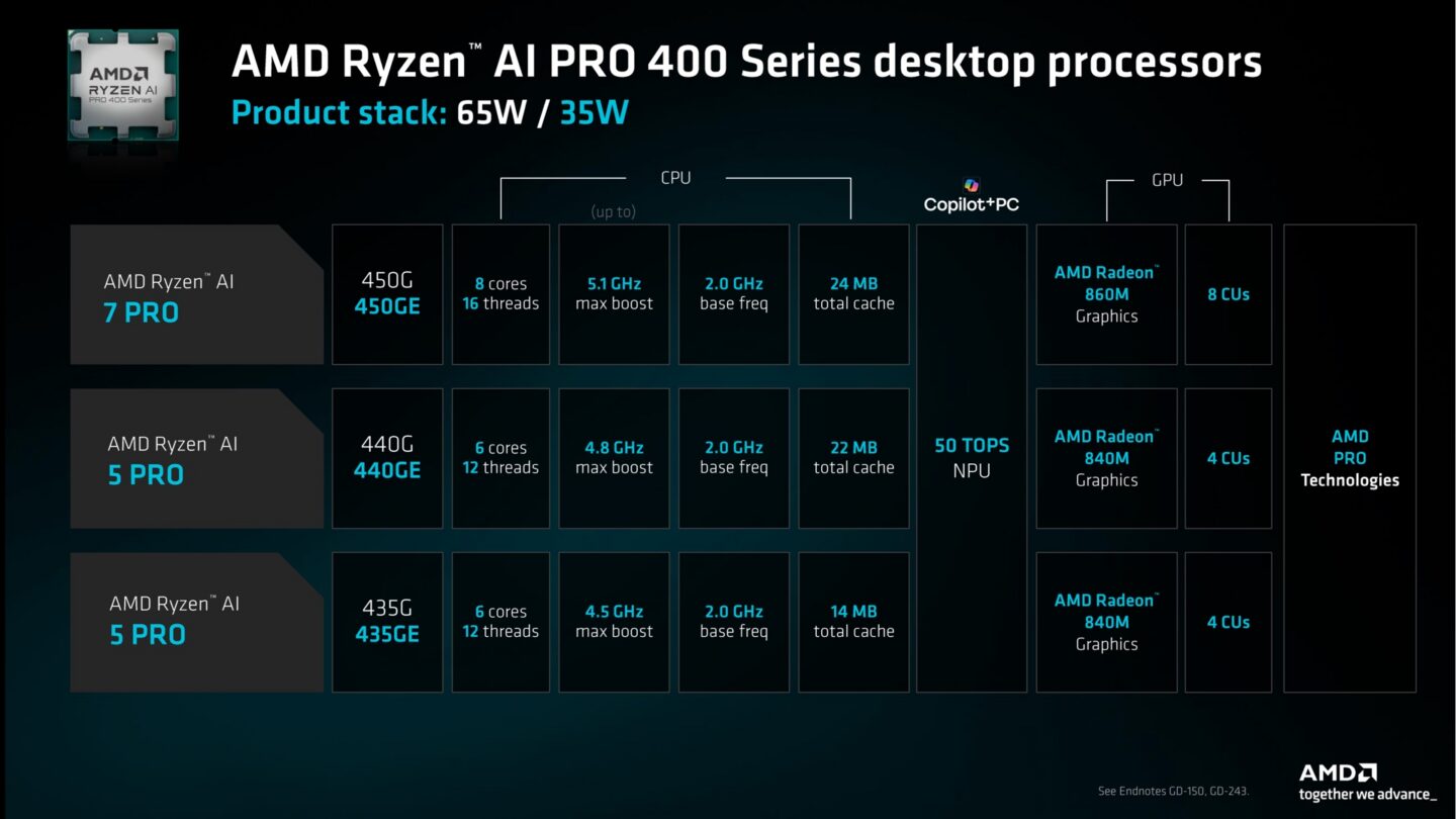 AMD Ryzen AI 400 chips will bring newer CPUs, GPUs, and NPUs to AM5 ...