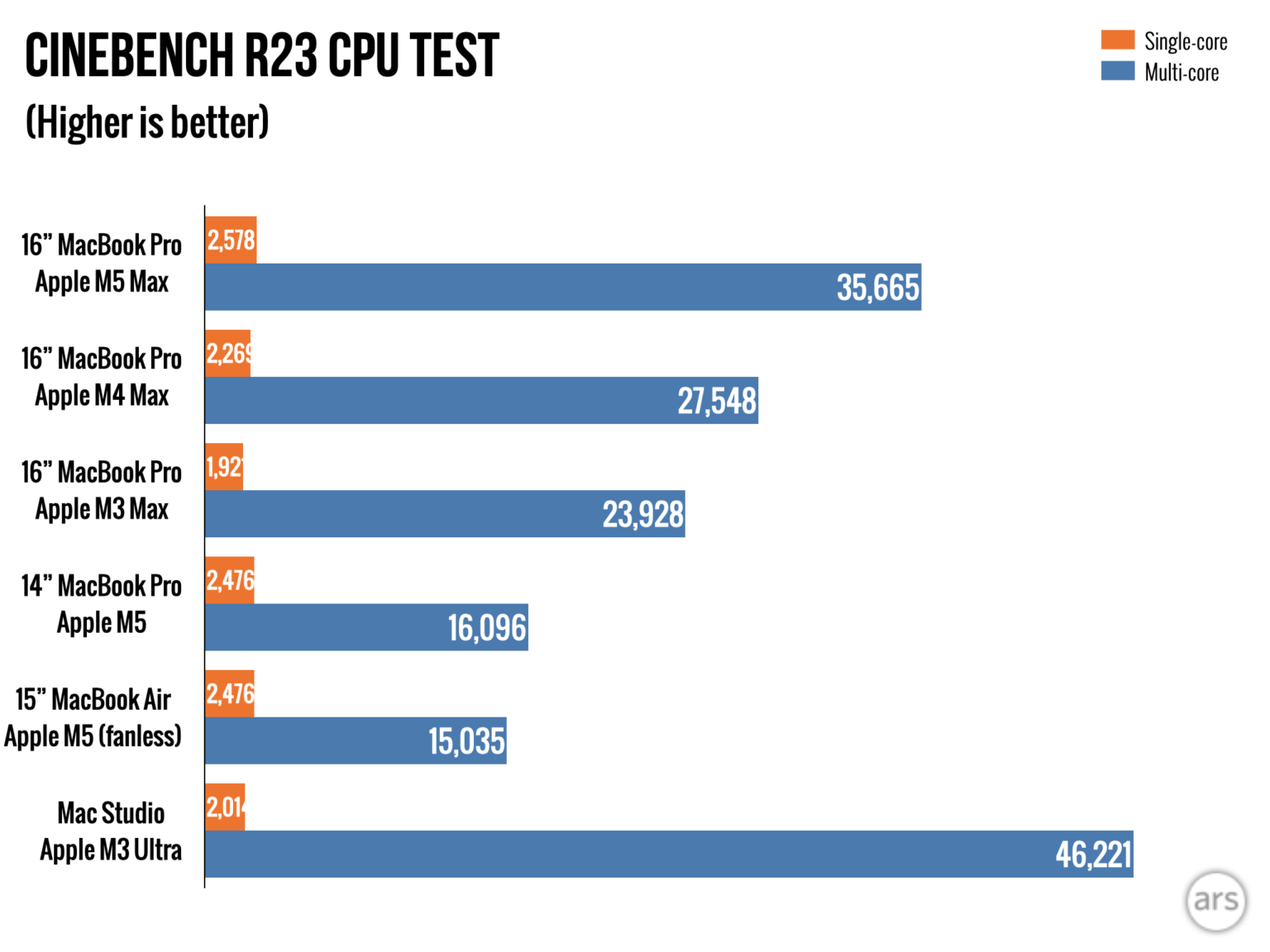 Testing Apple's 2026 16-inch MacBook Pro, M5 Max, and its new ...