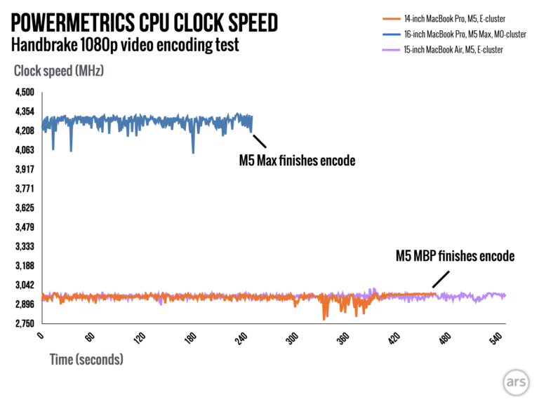 Testing Apple's 2026 16-inch MacBook Pro, M5 Max, and its new ...