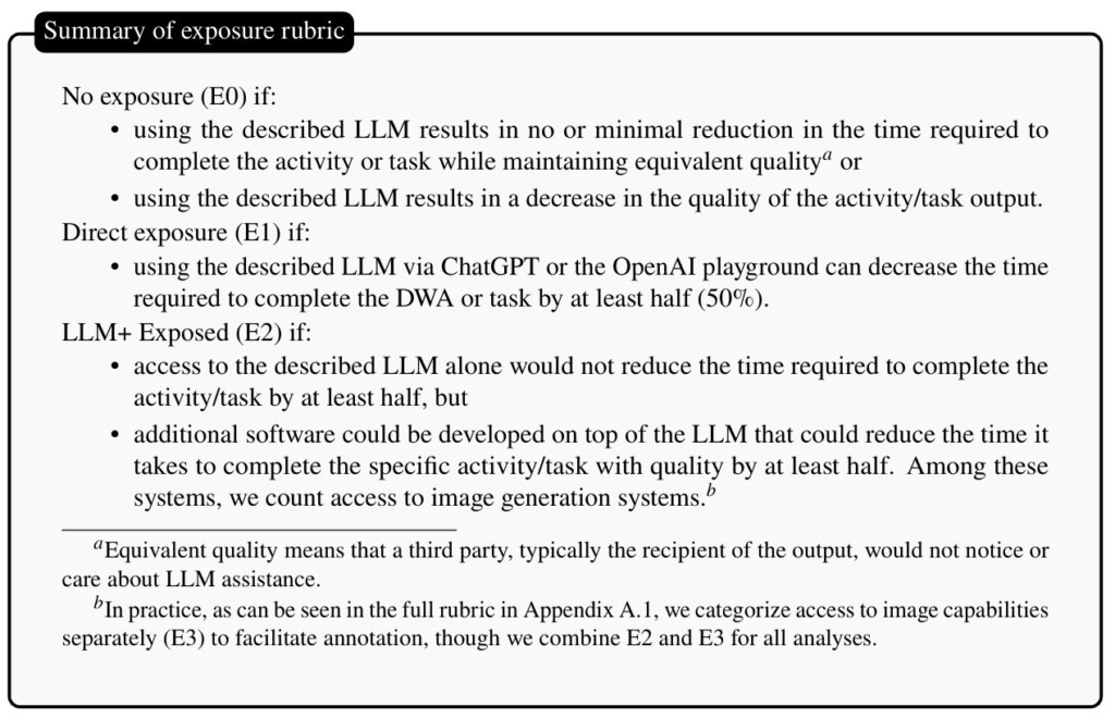 How did Anthropic measure AI's "theoretical capabilities" in the job ...
