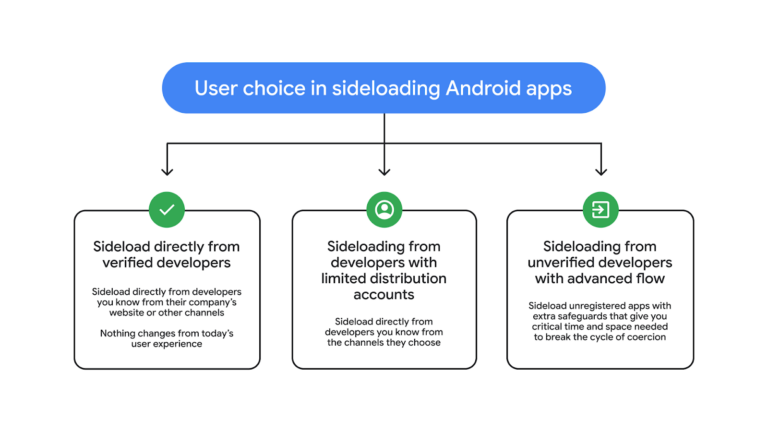 Google details new 24-hour process to sideload unverified Android apps ...