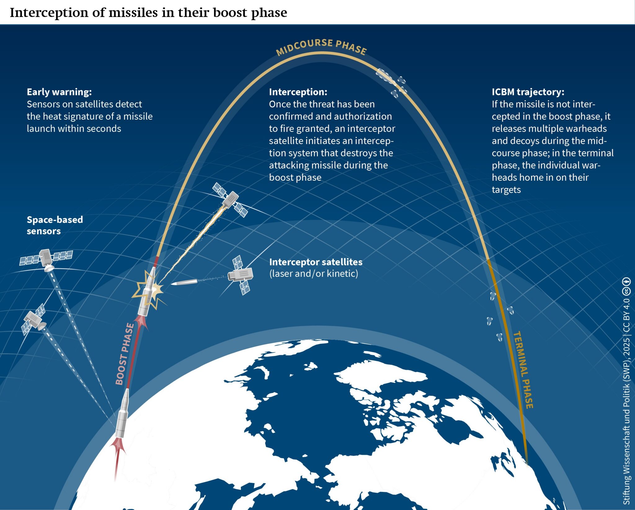 This is who's developing Golden Dome's orbital interceptors—if they're ...