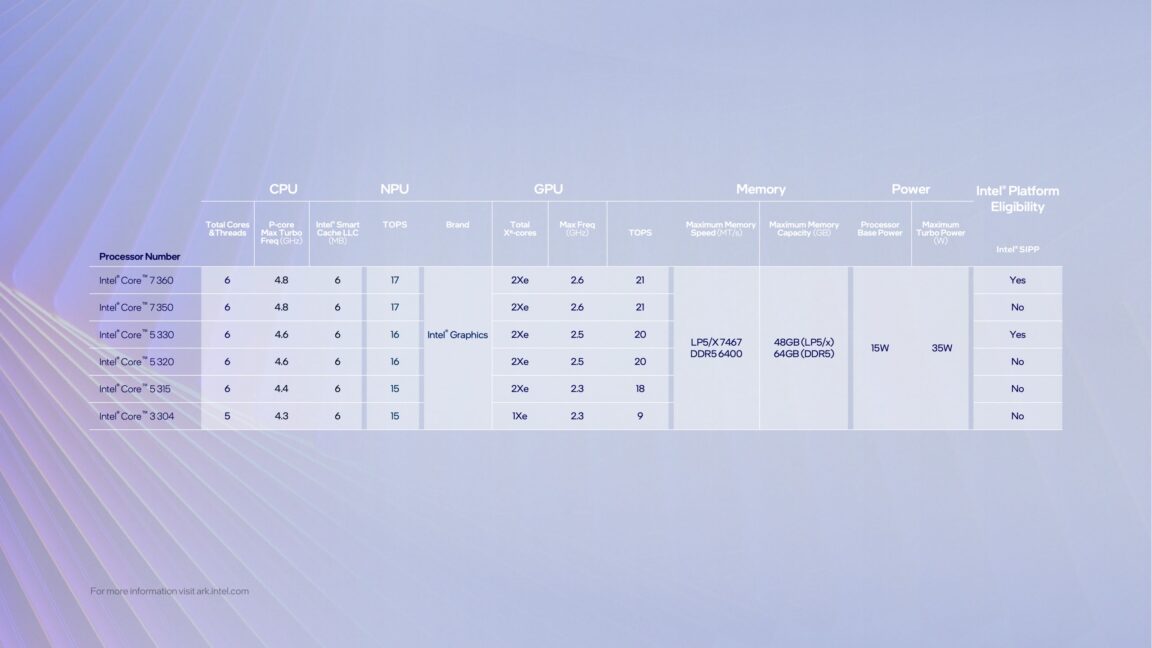 Intel refreshes non-Ultra Core CPUs with new silicon for the first time ...