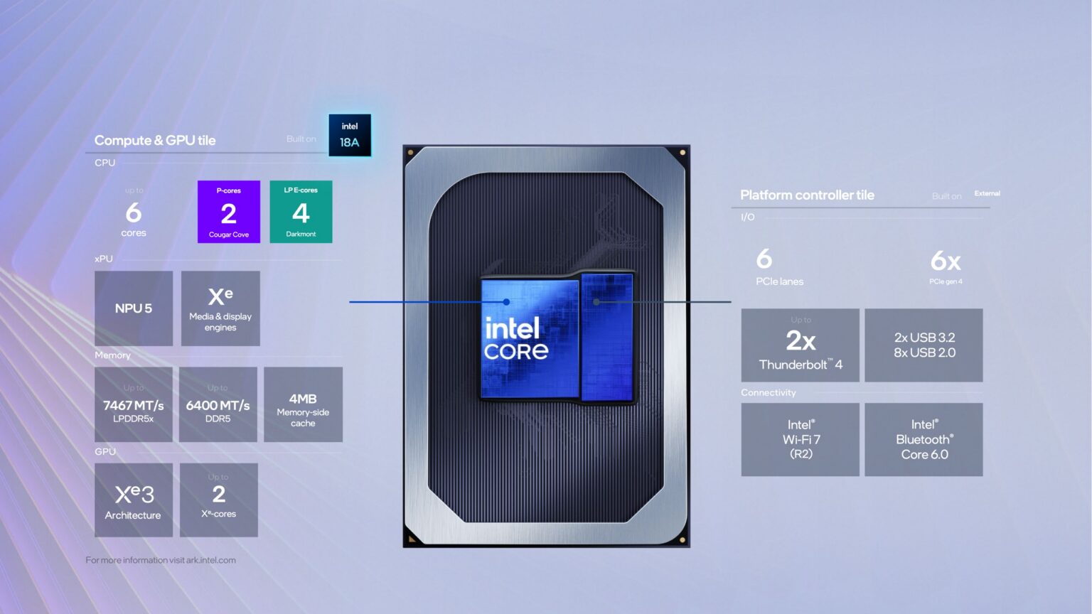 Intel refreshes non-Ultra Core CPUs with new silicon for the first time ...