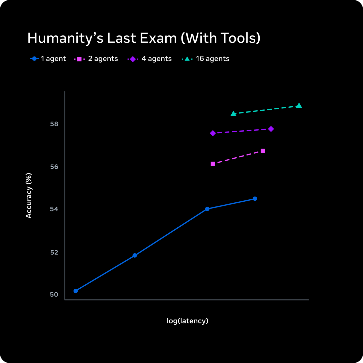 Meta's Superintelligence Lab unveils its first public model, Muse Spark ...
