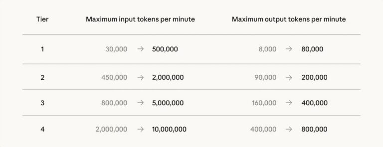 Anthropic raises Claude Code usage limits, credits new deal with SpaceX ...