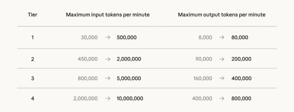 Anthropic raises Claude Code usage limits, credits new deal with SpaceX ...