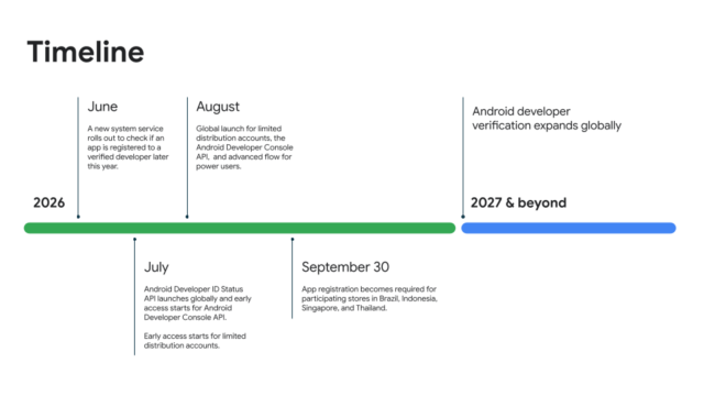 Google shares updated timeline for rolling out Android developer ...