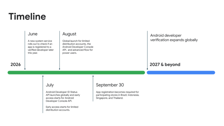 Android verification is coming: Google confirms timeline and supported ...