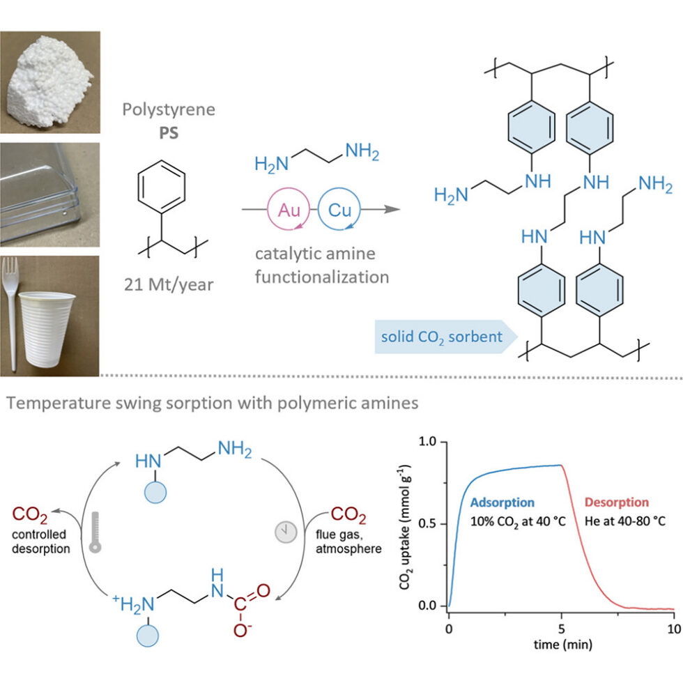 Your empty cuppa could capture carbon - Ars Technica