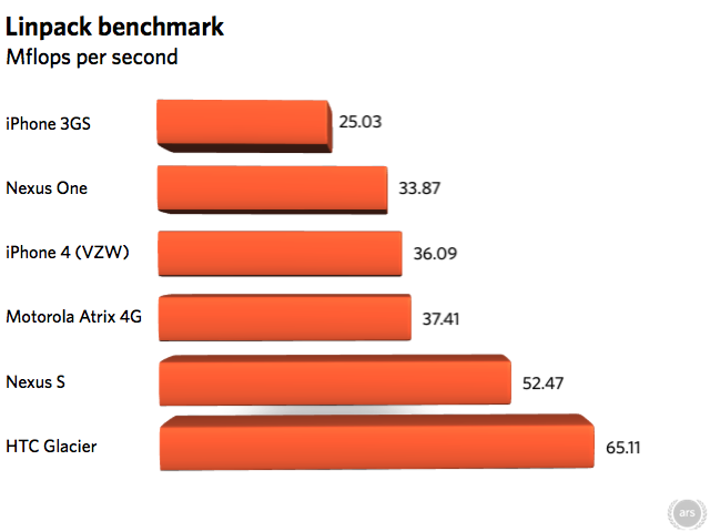 Jack of three trades, master of one: Ars reviews the Motorola Atrix 4G ...