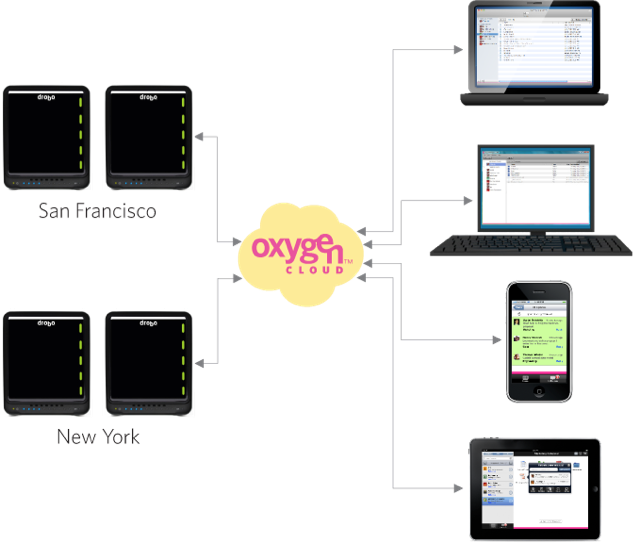 The Drobo FS in-depth, Part 2: day-to-day use - Ars Technica