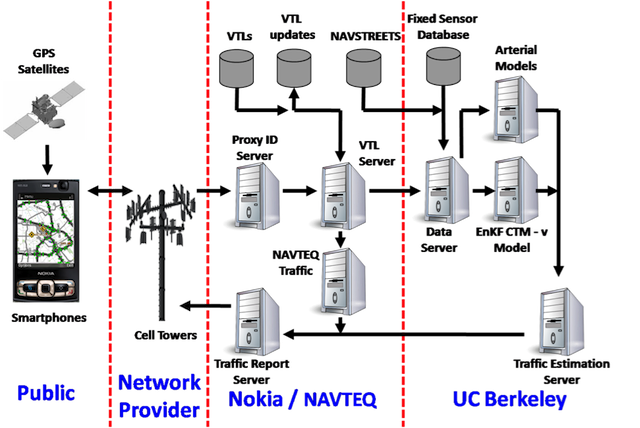 Calling all cars: cell phone networks and the future of traffic - Ars ...