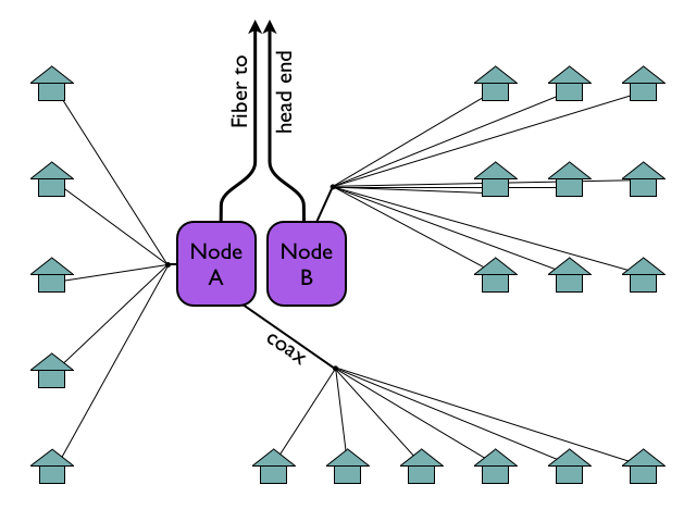 Meet DOCSIS, Part 2: the jump from 2.0 to 3.0 - Ars Technica