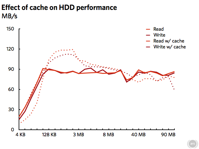 How to speed up an aging MacBook with a solid state drive - Ars Technica