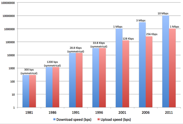 Information explosion: how rapidly expanding storage spurs innovation ...