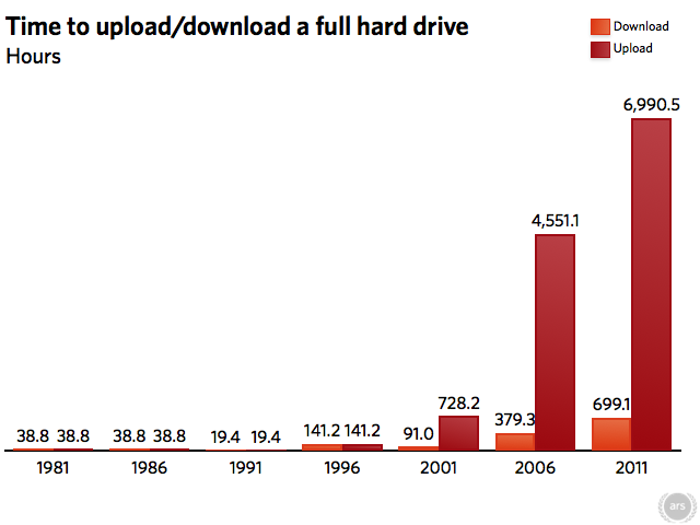 Information explosion: how rapidly expanding storage spurs innovation ...
