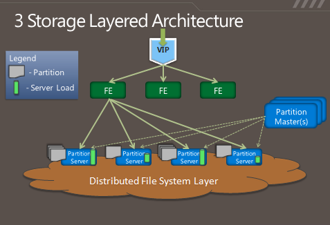 The Great Disk Drive in the Sky: How Web giants store big—and we mean ...
