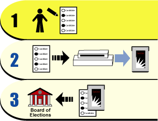 How to steal an election by hacking the vote - Ars Technica