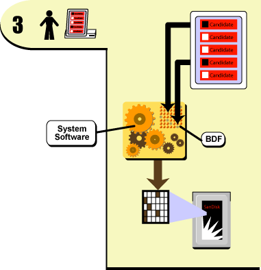 How to steal an election by hacking the vote - Ars Technica