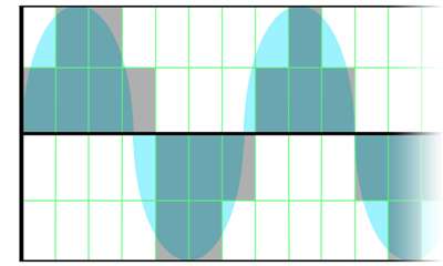 The AudioFile: basics of uncompressed digital audio - Ars Technica