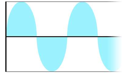 The AudioFile: basics of uncompressed digital audio - Ars Technica