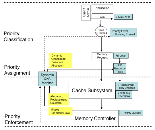 Cache and memory in the many-core era - Ars Technica